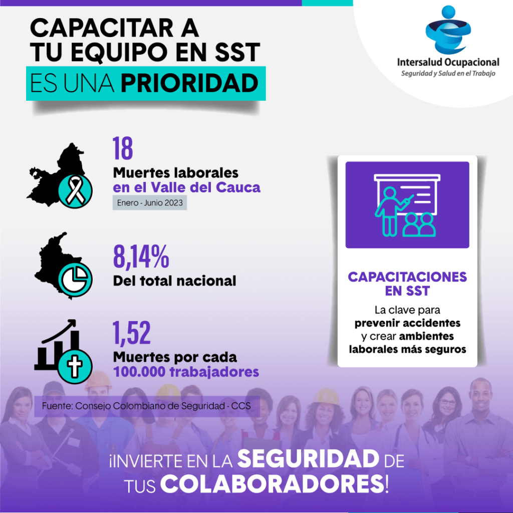Capacitaciones de Seguridad y Salud en el Trabajo en Cali: Estrategias ...